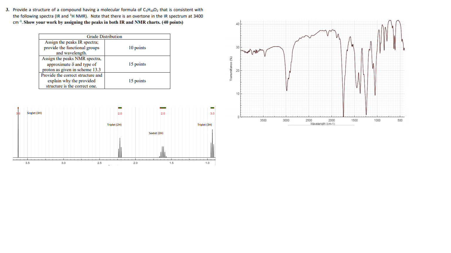 C5h10o2 Ir Spectrum