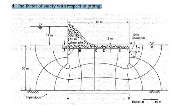 Solved The dam and flow net shown in Figure. The dam is 120m | Chegg.com