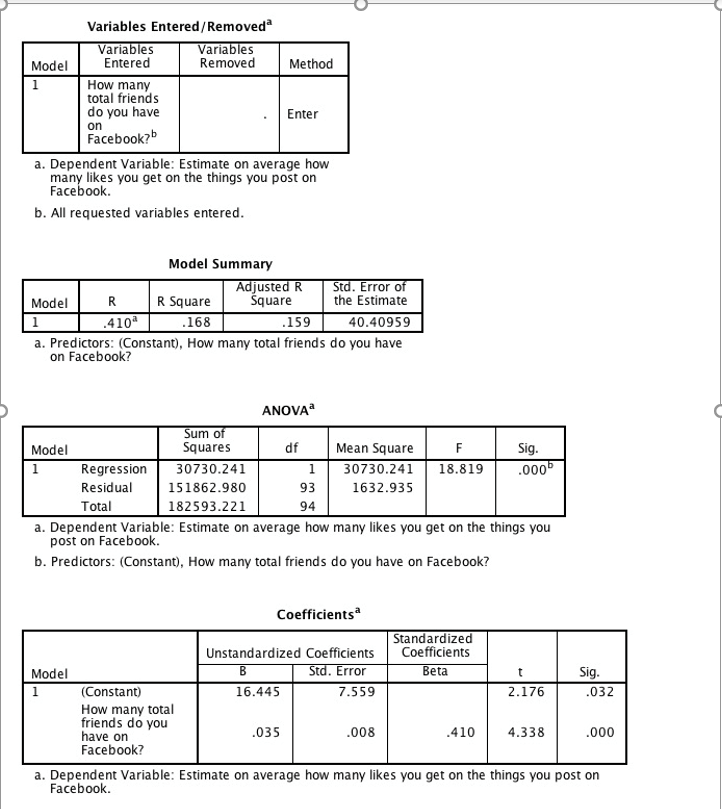 Solved Variables Enteredremoveda Variables Variables Model 