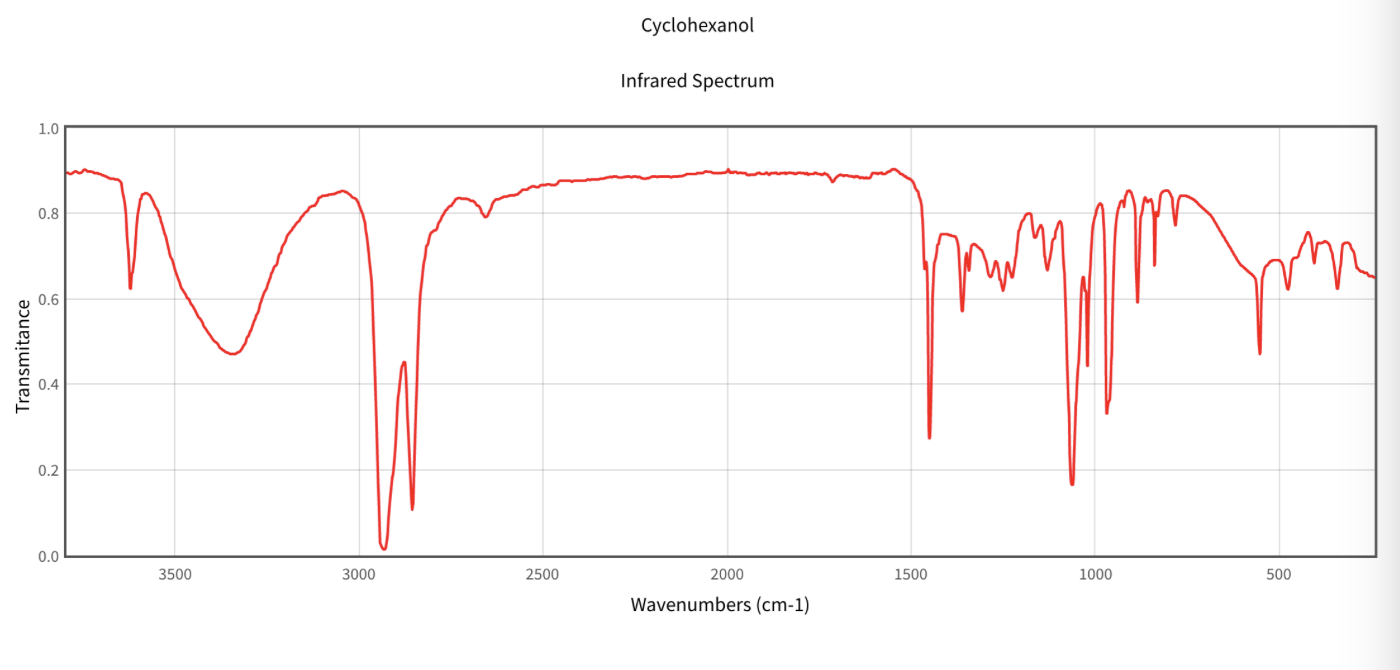 Solved Cyclohexene Infrared Spectrum 1.0 0.8 0.6 | Chegg.com