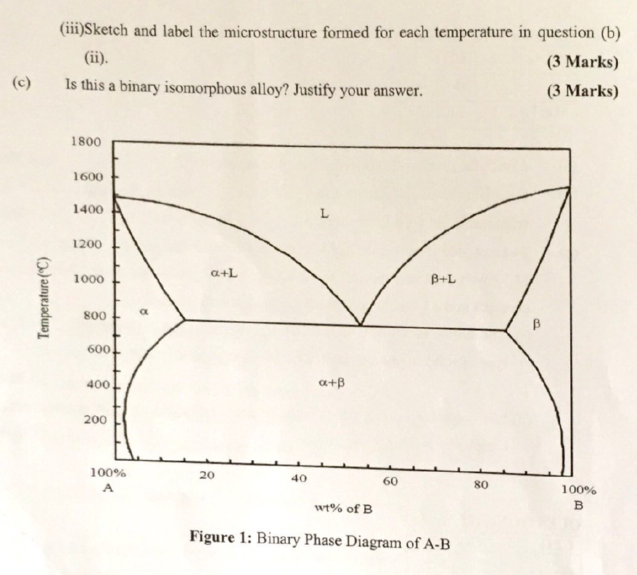Melting Point Binary Phase Diagram What Determines Whether M