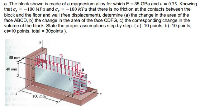 Solved a. The block shown is made of a magnesium alloy for | Chegg.com
