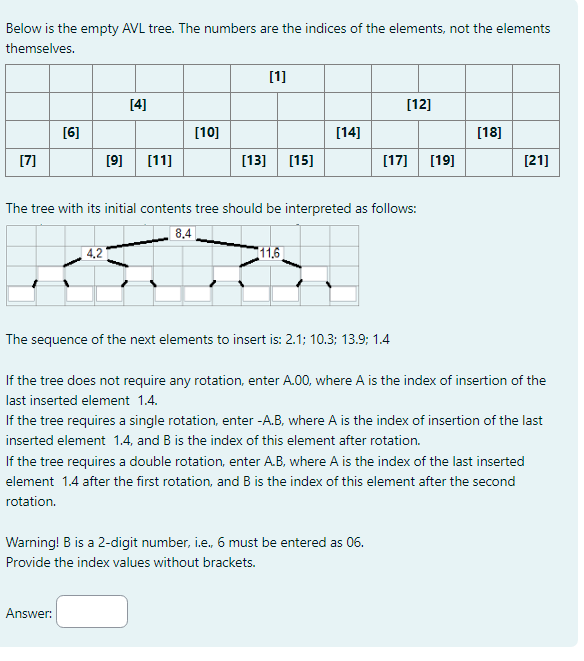 Below is the empty AVL tree. The numbers are the | Chegg.com