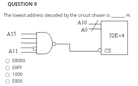 Solved QUESTION 4 A 64MX4 DRAM uses the following pins for | Chegg.com