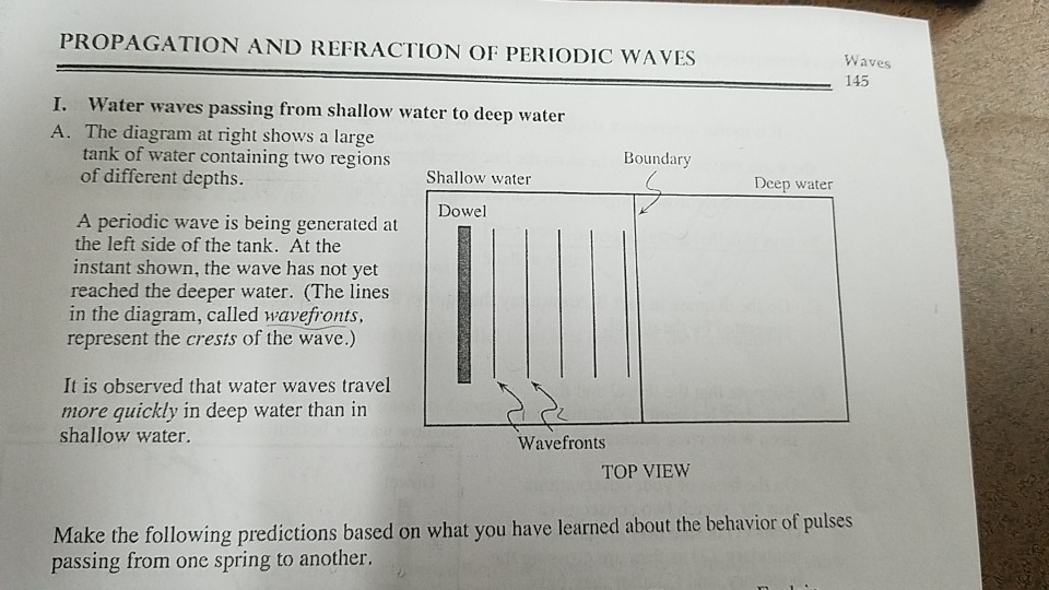 Solved PROPAGATION AND REFRACTION OF PERIODIC WAVES Waves | Chegg.com