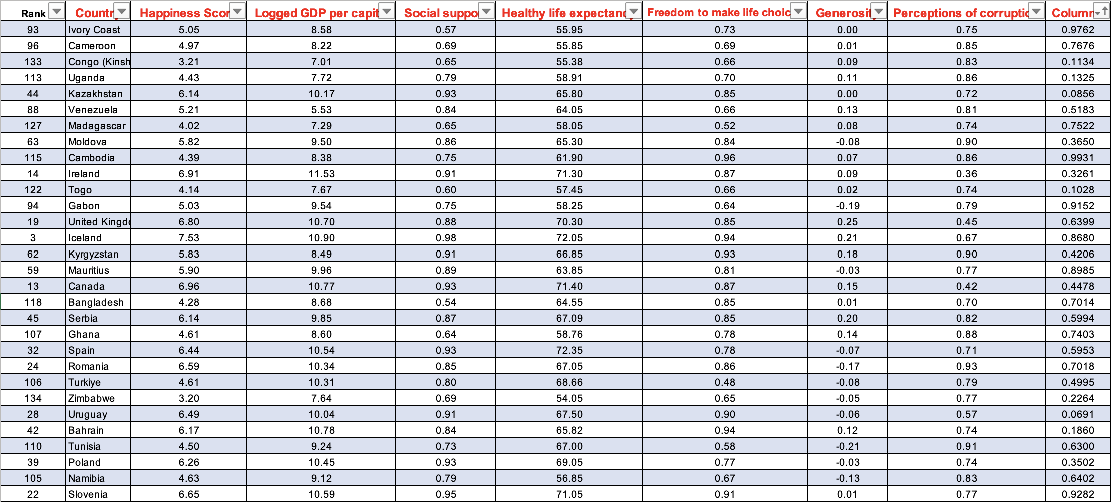Solved 2- Sampling procedure Explain the method by which you | Chegg.com