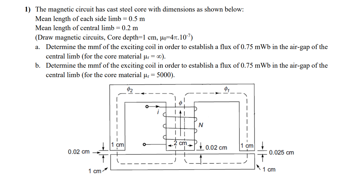 Solved 1) The magnetic circuit has cast steel core with | Chegg.com