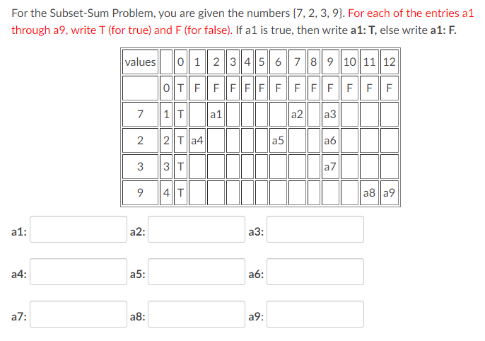 Solved For the Subset-Sum Problem, you are given the numbers | Chegg.com