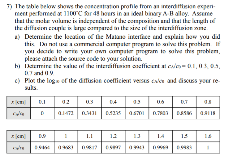 Solved 7) The table below shows the concentration profile | Chegg.com