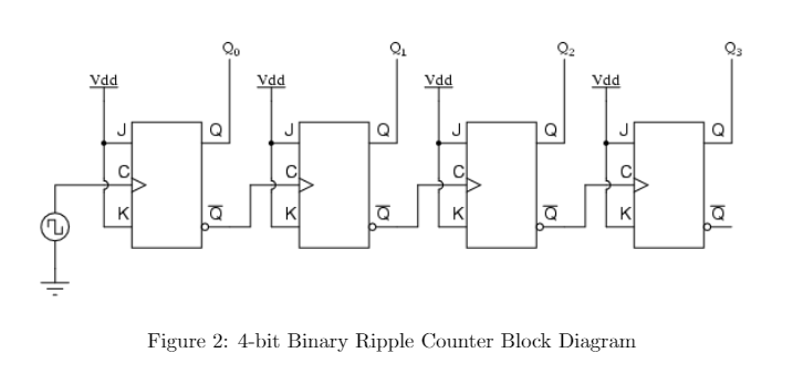 3. What changes need to be made to convert the ripple | Chegg.com