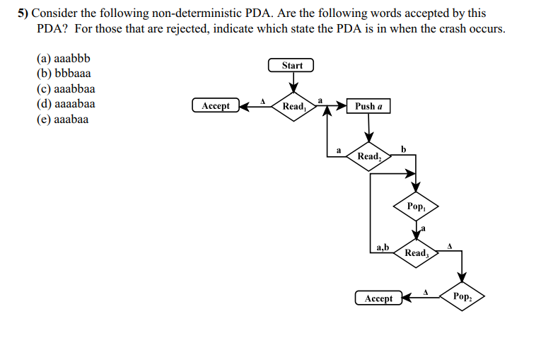 Solved 5) Consider the following non-deterministic PDA. Are | Chegg.com Solved 5) Consider the following non-deterministic PDA. Are | Chegg.com