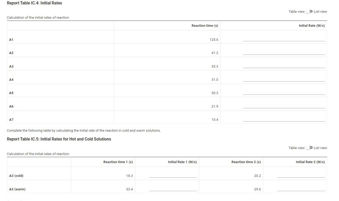 Solved With the following information determine the initial | Chegg.com