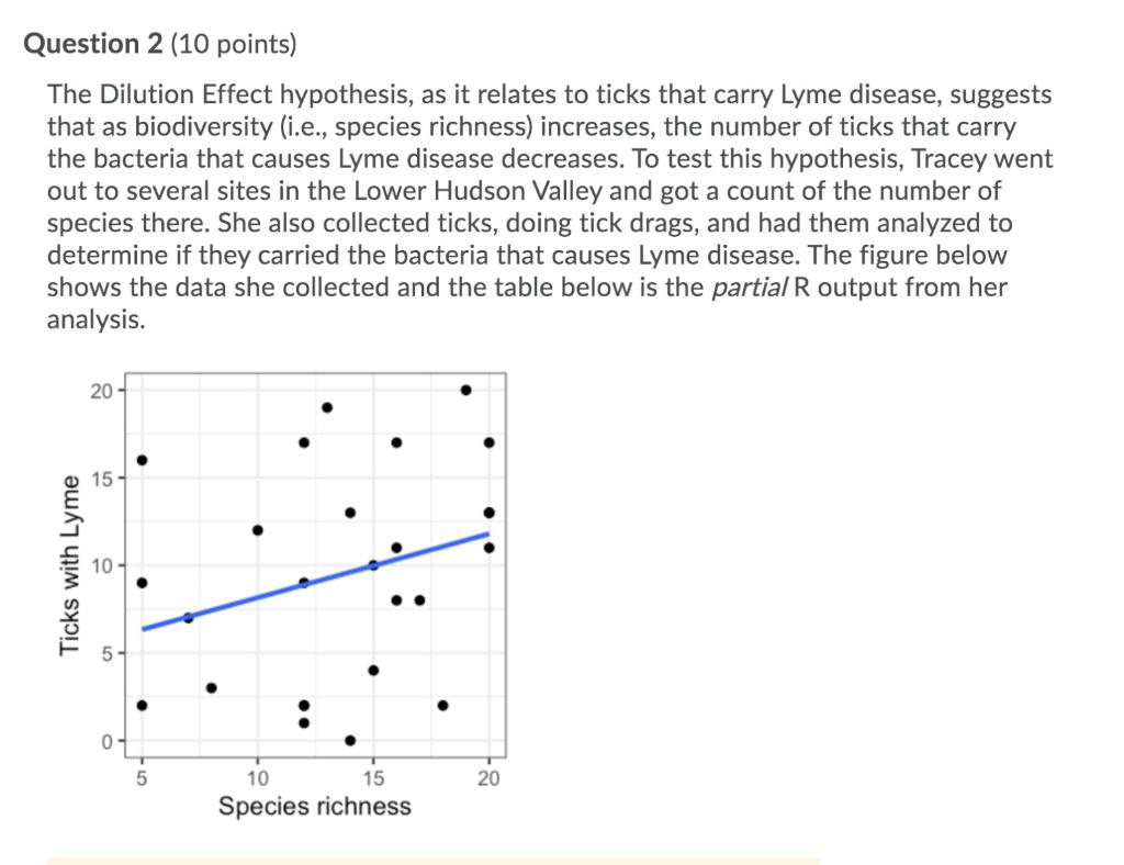 Solved Question 2 (10 points) The Dilution Effect | Chegg.com
