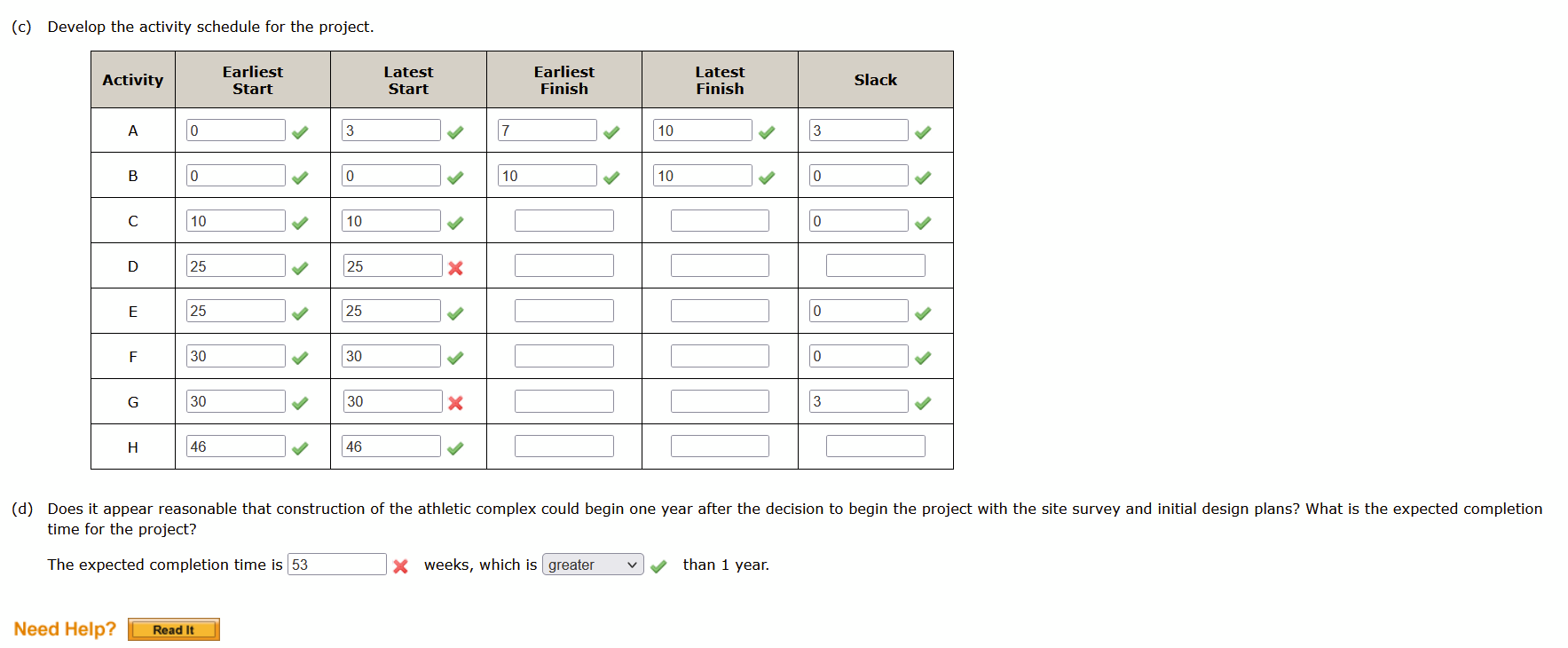 Solved (a) Draw a project network. (Submit a file with a | Chegg.com