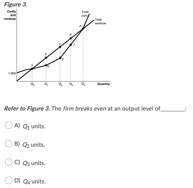 Solved Price and cost (dollars per pound) MC ATC AVC D = MR | Chegg.com