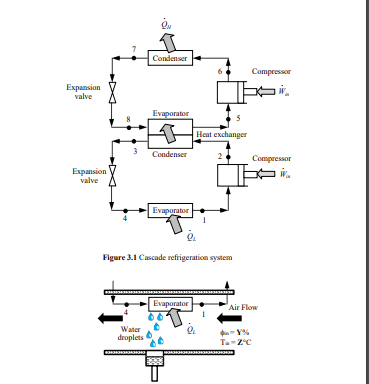 Solved Condenser Compressor Expansion valve TES Evaporator | Chegg.com