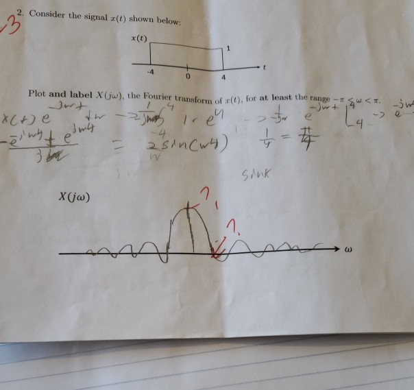Solved 2. Consider the signal (t) shown below; (1) - we XC+ | Chegg.com