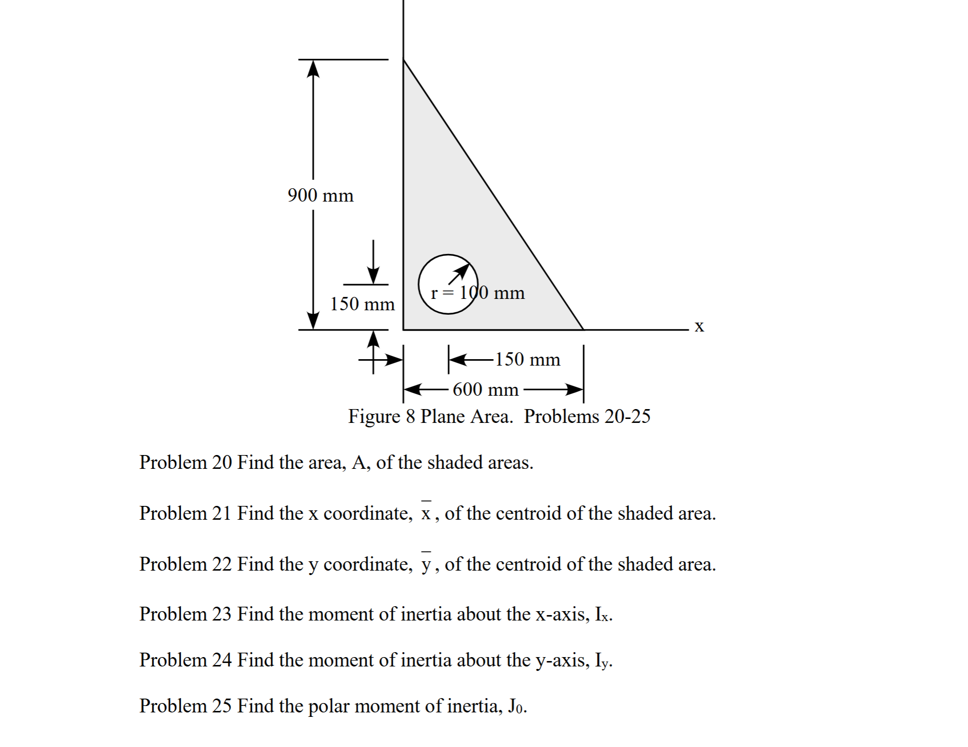 Solved Figure 8 ﻿Plane Area. Problems 20-25Problem 20 ﻿Find | Chegg.com