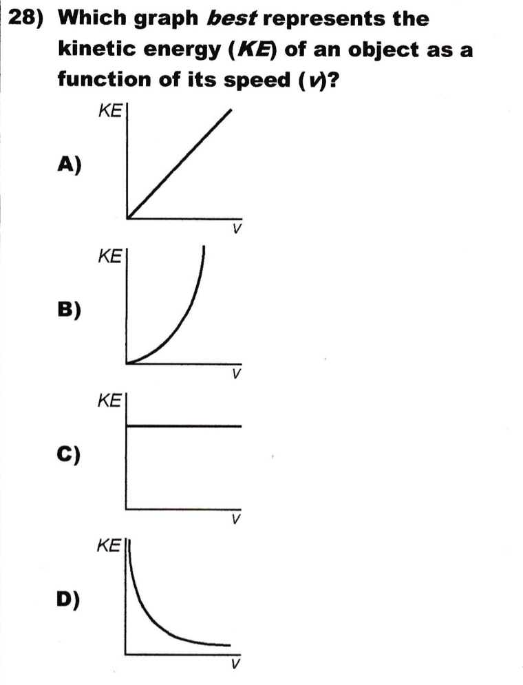 Solved 28) Which graph best represents the kinetic energy | Chegg.com