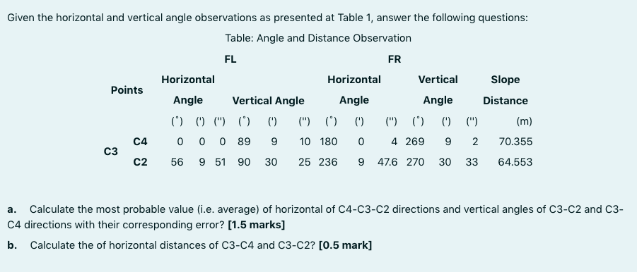 Solved Given the horizontal and vertical angle observations | Chegg.com