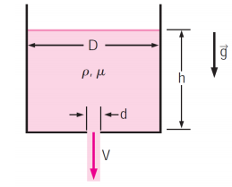 Solved A liquid delivery system is being designed such that | Chegg.com