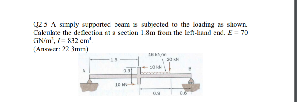 Solved Q2.5 A simply supported beam is subjected to the | Chegg.com