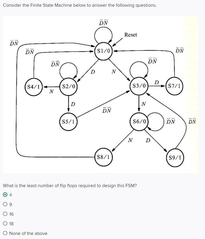 Solved Consider the Finite State Machine below to answer the | Chegg.com