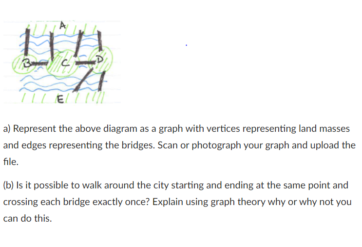 Solved a) ﻿Represent the above diagram as a graph with | Chegg.com