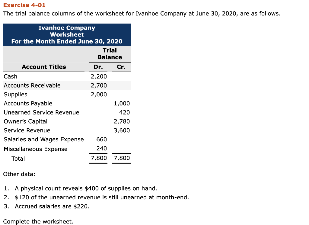 Solved Exercise 4-01 The trial balance columns of the | Chegg.com