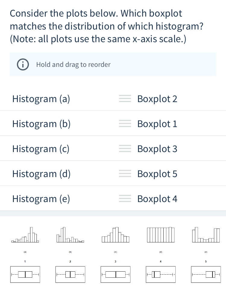 Solved Consider the plots below. Which boxplot matches the | Chegg.com