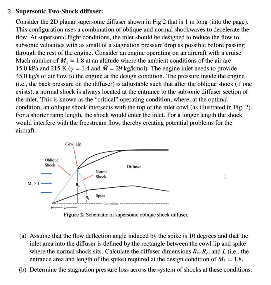 Solved 2. ﻿Supersonic Two-Shock diffuser:Consider the 2D | Chegg.com