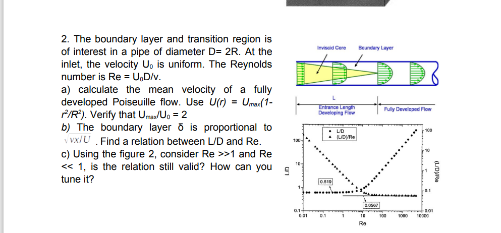 Solved 2. The boundary layer and transition region is of | Chegg.com