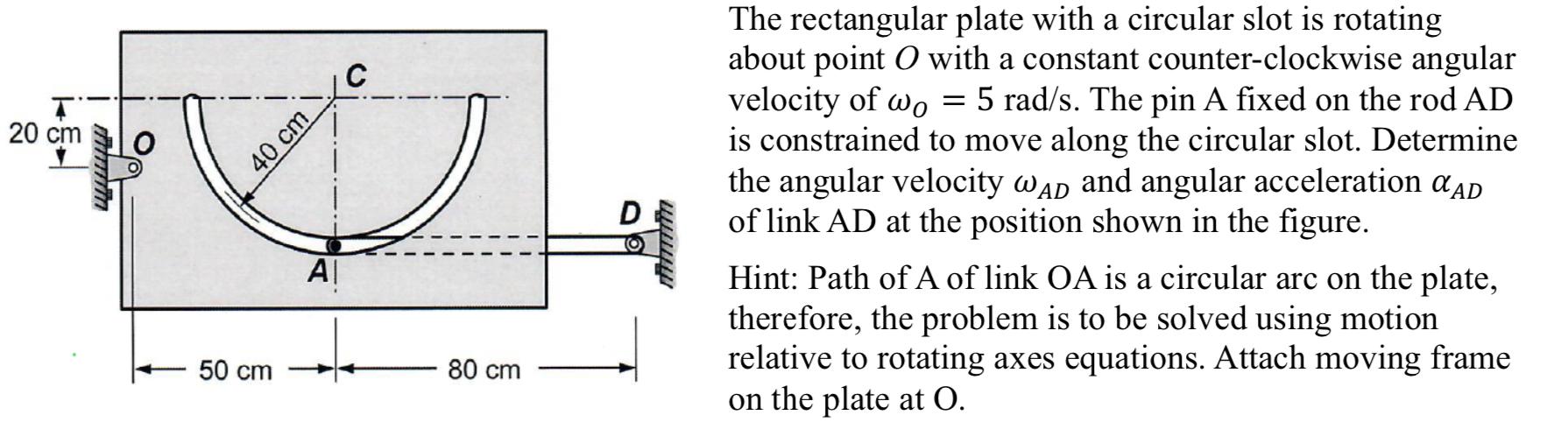 The rectangular plate with a circular slot is | Chegg.com
