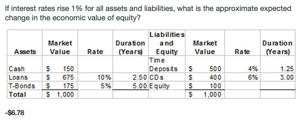 Solved If interest rates rise 1% for all assets and | Chegg.com