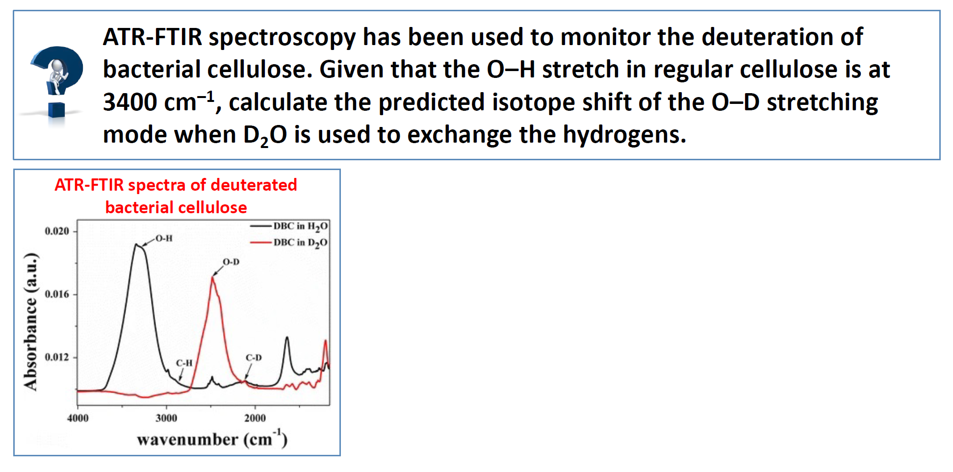 Solved ATR-FTIR spectroscopy has been used to monitor the | Chegg.com