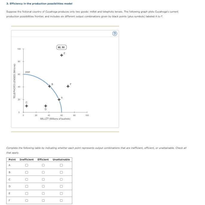 Solved 3. Efficiency in the production possibilities model | Chegg.com
