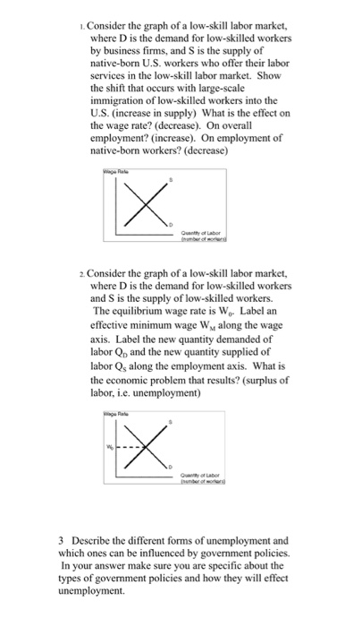 Solved Consider the graph of a low-skill labor market, where | Chegg.com