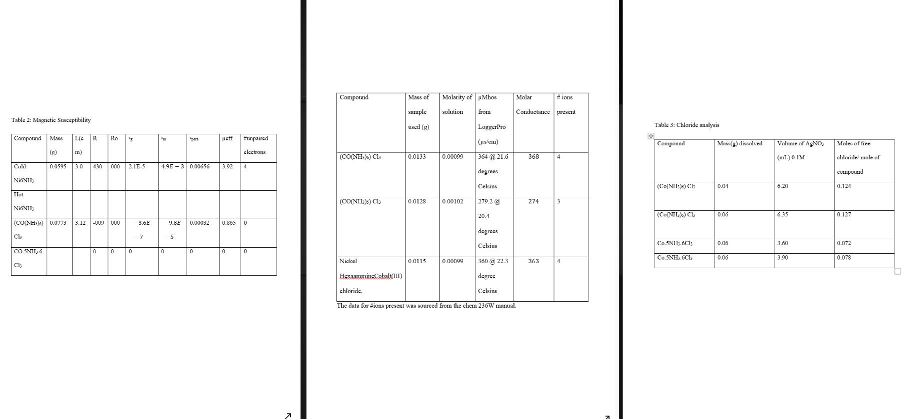 Solved Based on the three sets of data (magnetic | Chegg.com