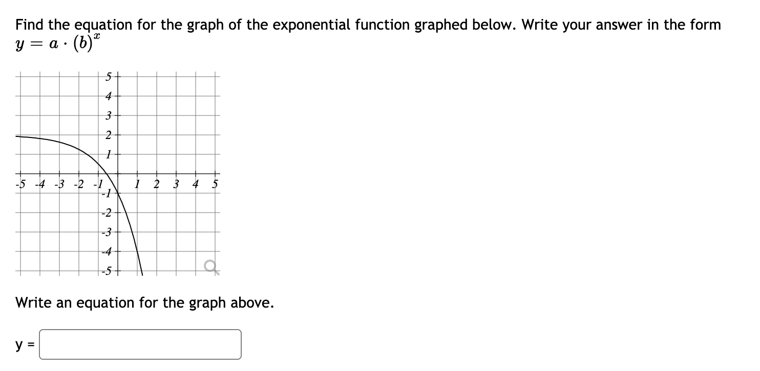 Solved Find the equation for the graph of the exponential | Chegg.com