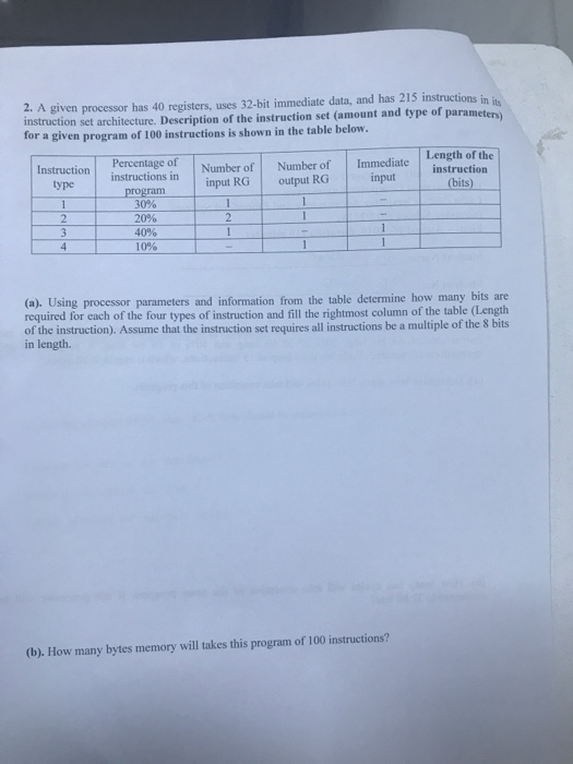 Solved 2. A given processor has 40 registers, uses 32-bit | Chegg.com
