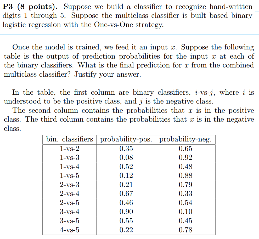 Solved P3 (8 points). Suppose we build a classifier to | Chegg.com