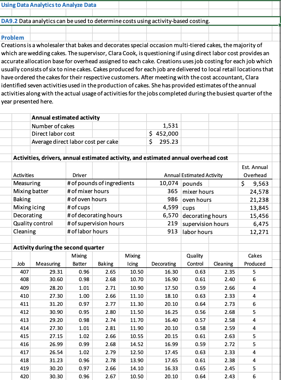 Using Data Analytics to Analyze Data DA9.2 Data | Chegg.com