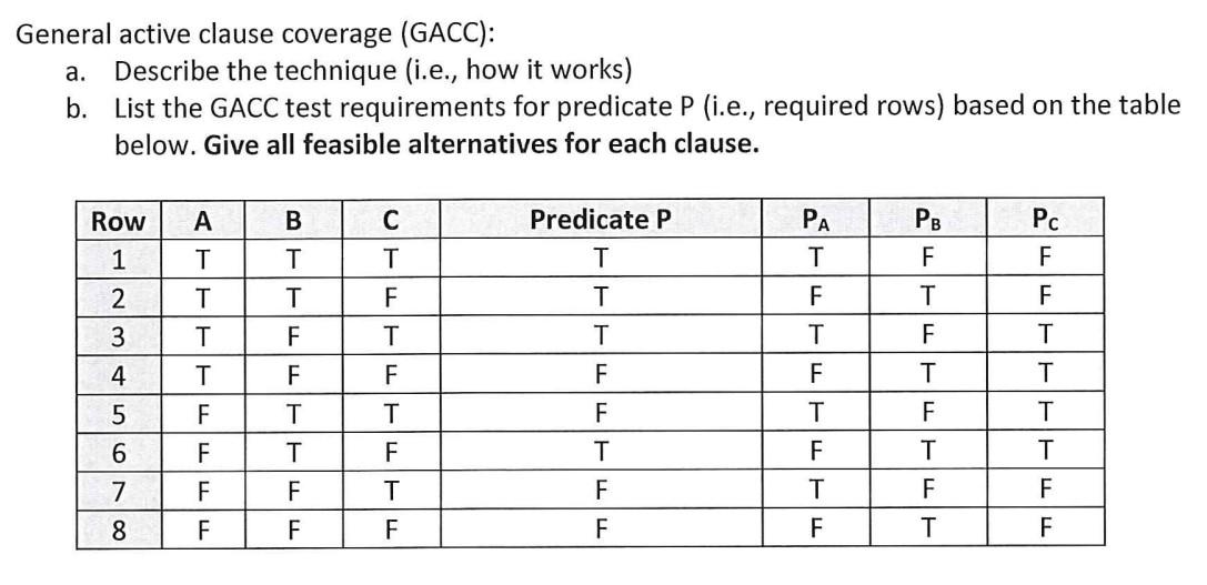 Solved a. General active clause coverage (GACC): Describe | Chegg.com