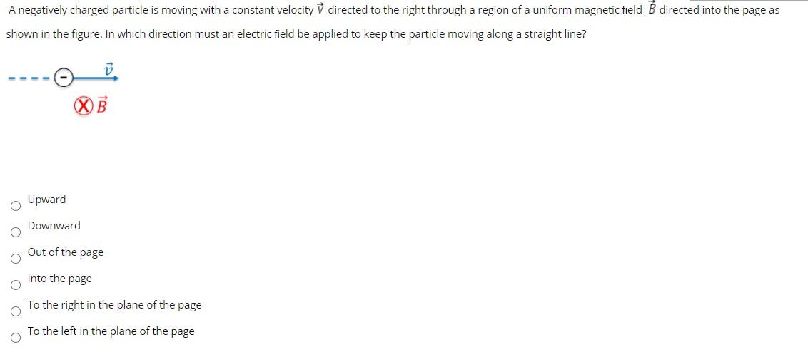 Solved A negatively charged particle is moving with a | Chegg.com