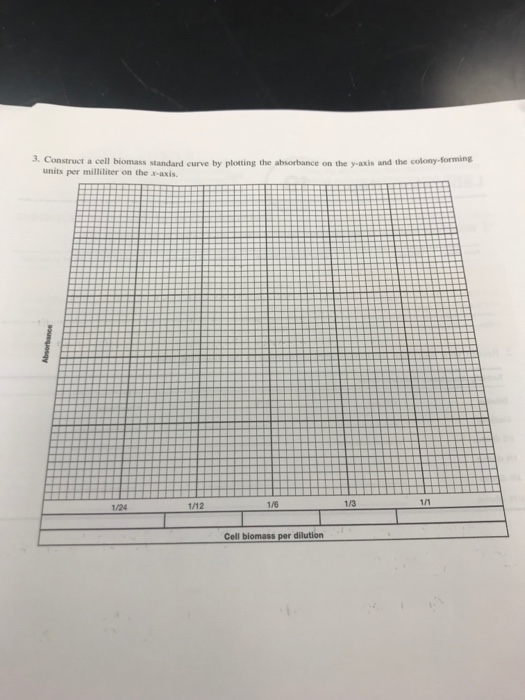 Just draw an estimate of a standard curve using (x, | Chegg.com