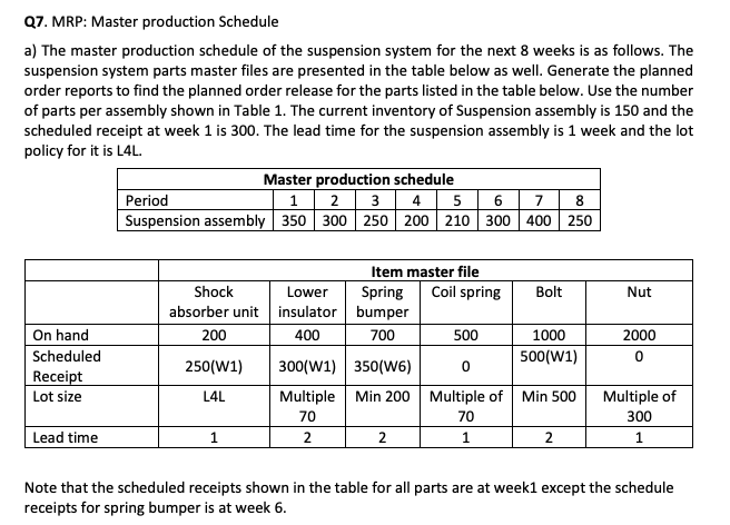 Q7. MRP: Master production Schedule a) The master | Chegg.com