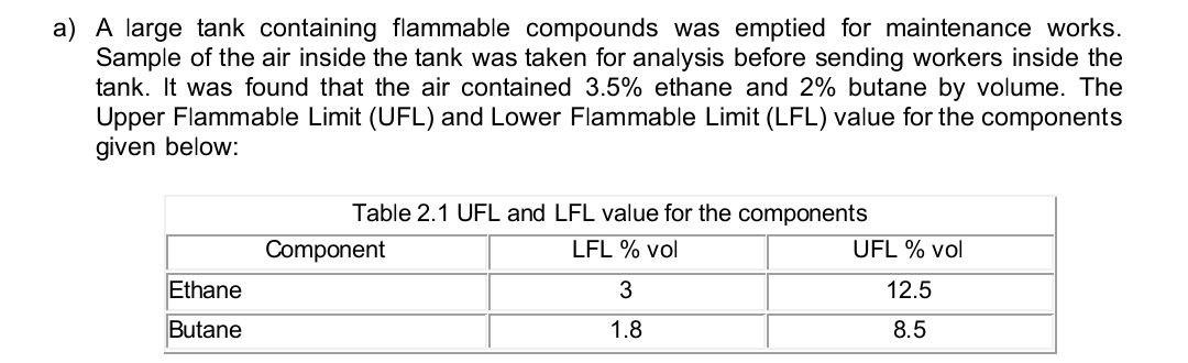 Solved a) A large tank containing flammable compounds was | Chegg.com