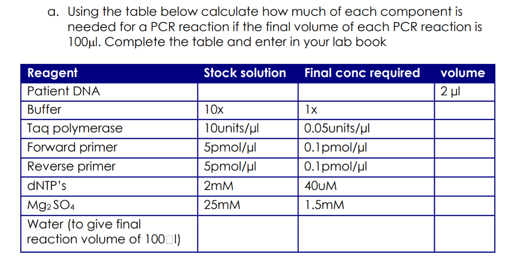 Solved Using this table of values, calculate how much of the | Chegg.com