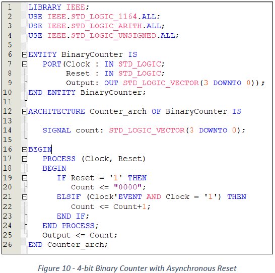 Solved JOUW NA со до w 1 LIBRARY IEEE; 2 USE IEEE.STD LOGIC | Chegg.com