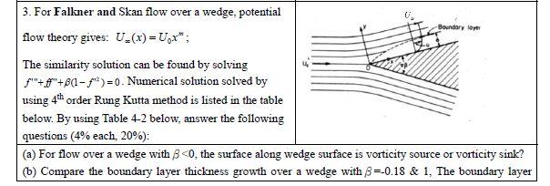 3. For Falkner and Skan flow over a wedge, potential | Chegg.com
